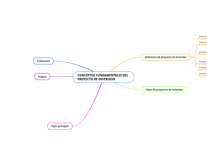 CONCEPTOS FUNDAMENTALES DEL PROYECTO DE IN...- Mind Map